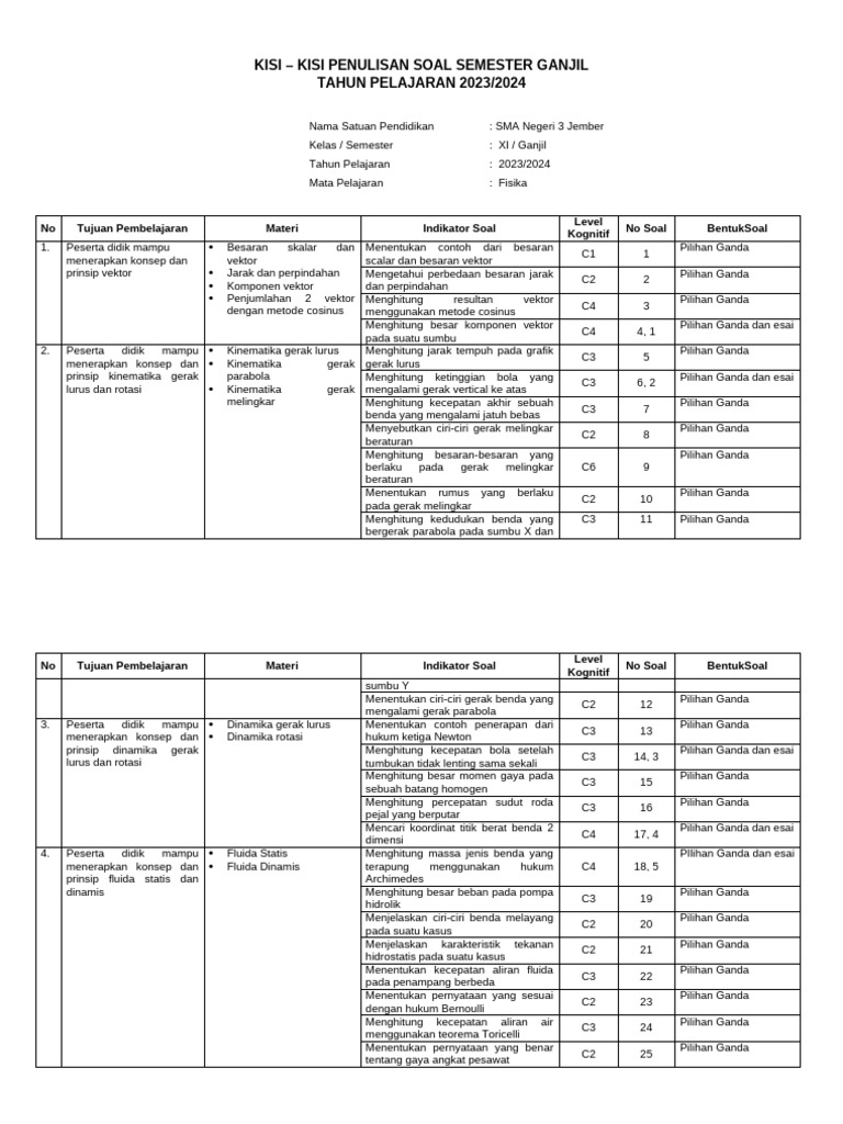 Kisi Kisi Fisika Ganjil 2023-2024 | PDF