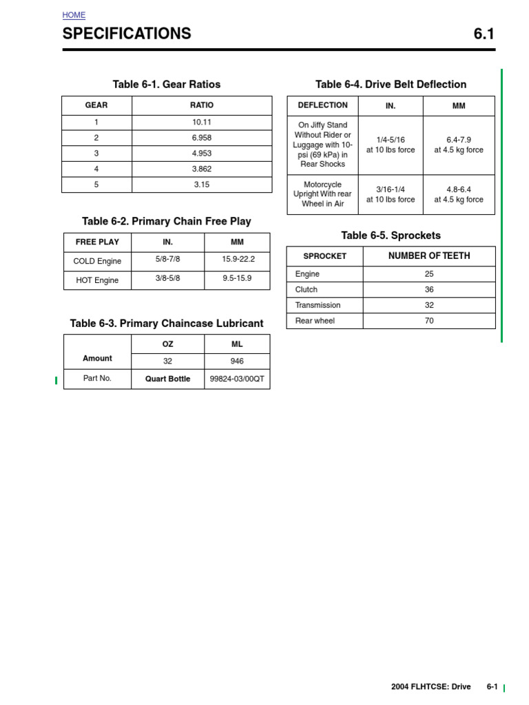 Ch. 6.1 - Specifications and Ch. 6.2 - Torque Values | PDF | Clutch | Gear