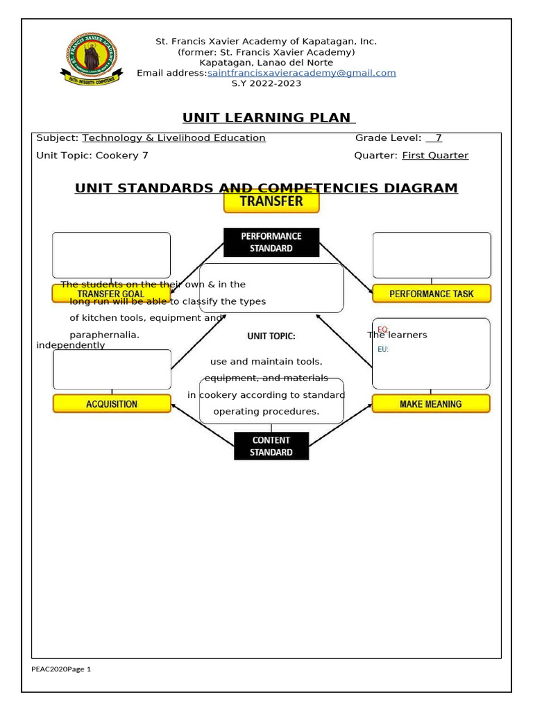 Grade 8 - Unit Learning Plan (TLE) | PDF | Learning | Behavior Modification