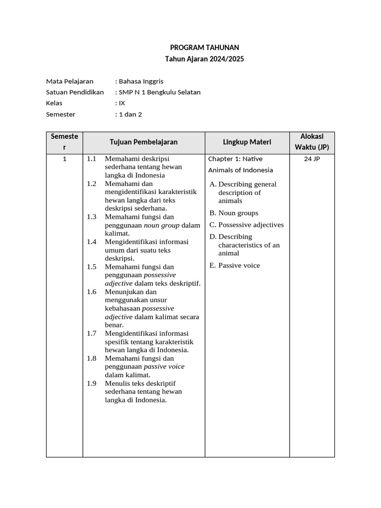 Program Tahunan Bahasa Inggris Untuk SMP MTs Kelas IX | PDF