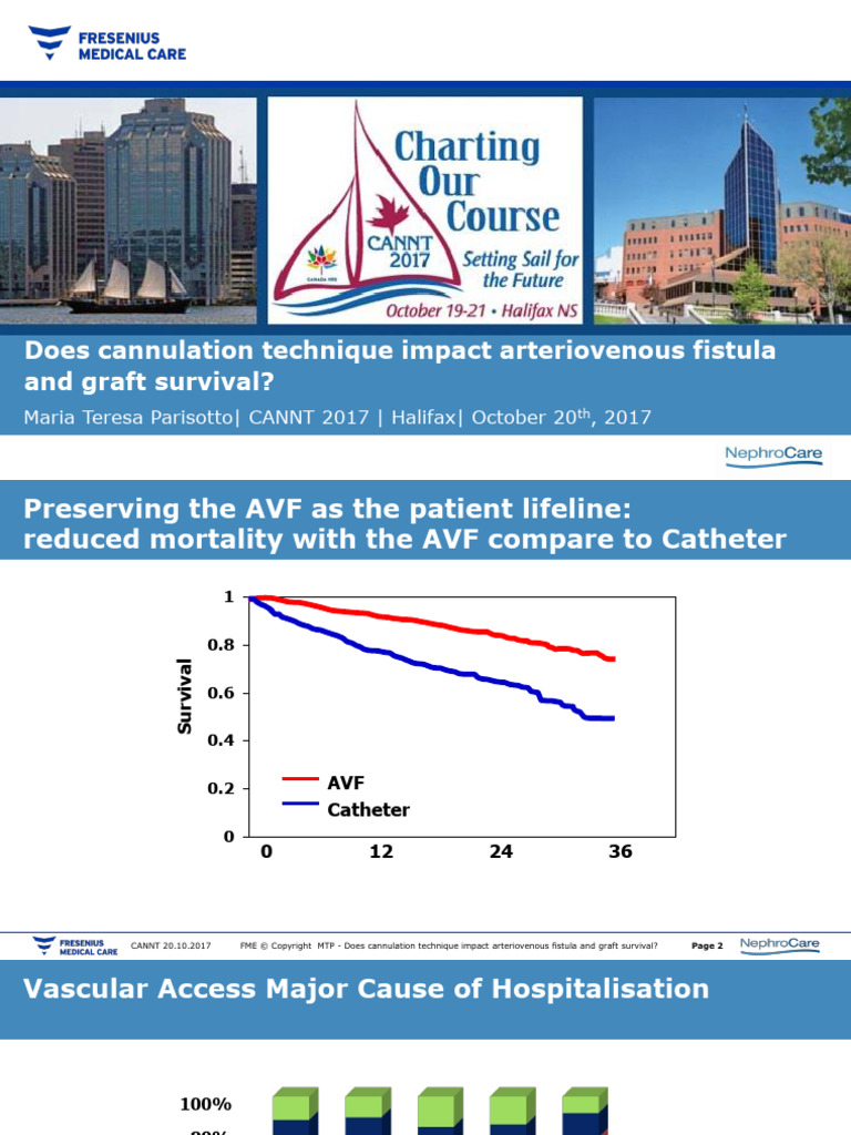 3 CANNT Does Cannulation Technique Impact Arteriovenous Fistula and ...