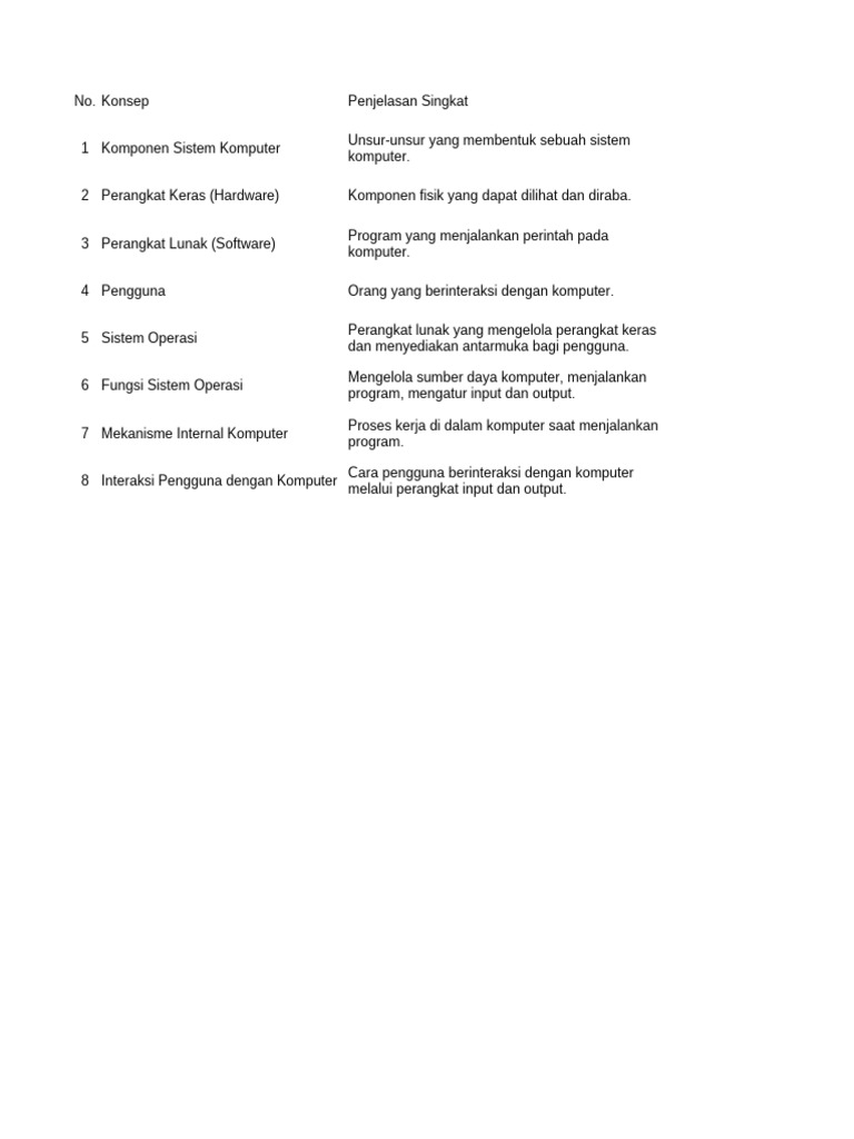 Buatkan Materi Dengan Point-Point Penting Mengena... | PDF