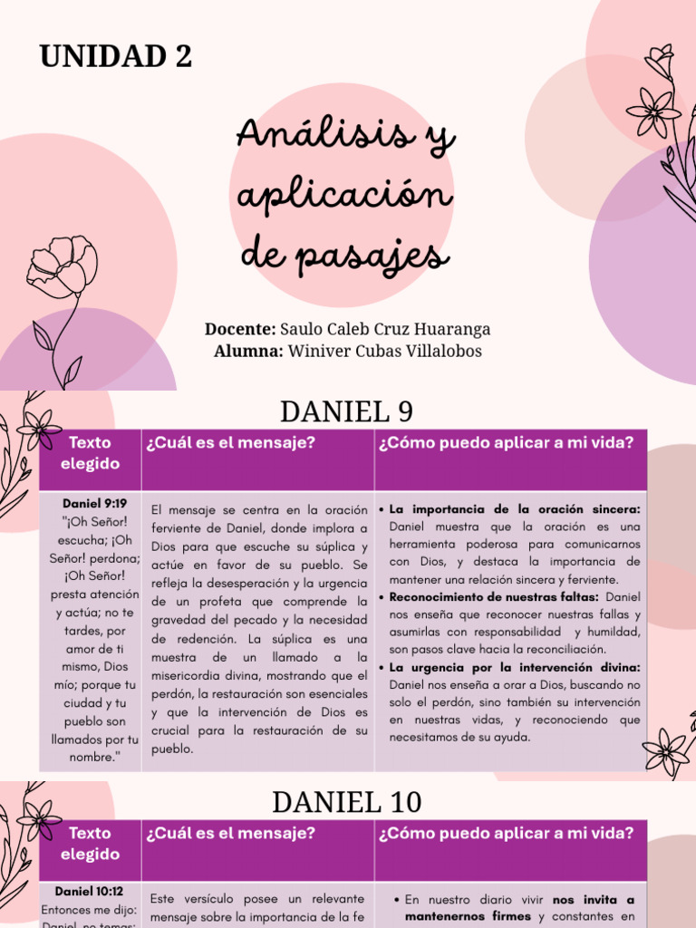 Analisis de Pasajes Bíblicos - 9-12 | PDF | Oración | Perdón