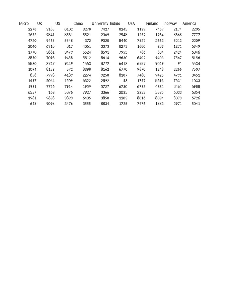 Data List of Countries and Numbers | PDF