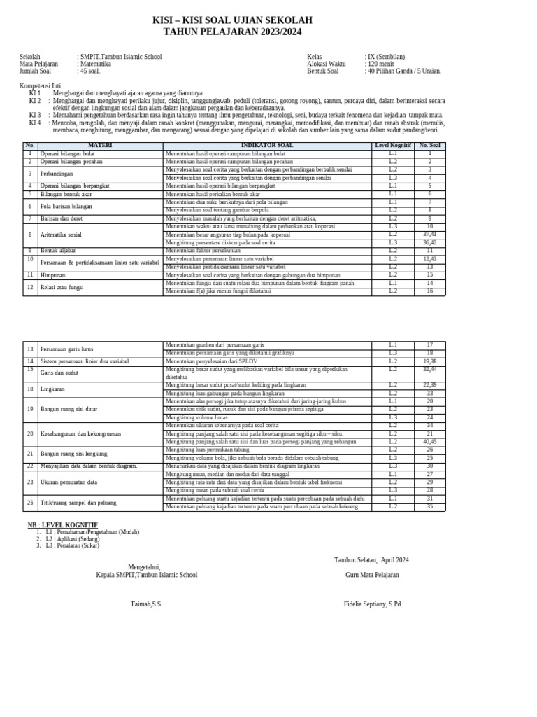 Kisi Kisi Us MTK 20232024 | PDF