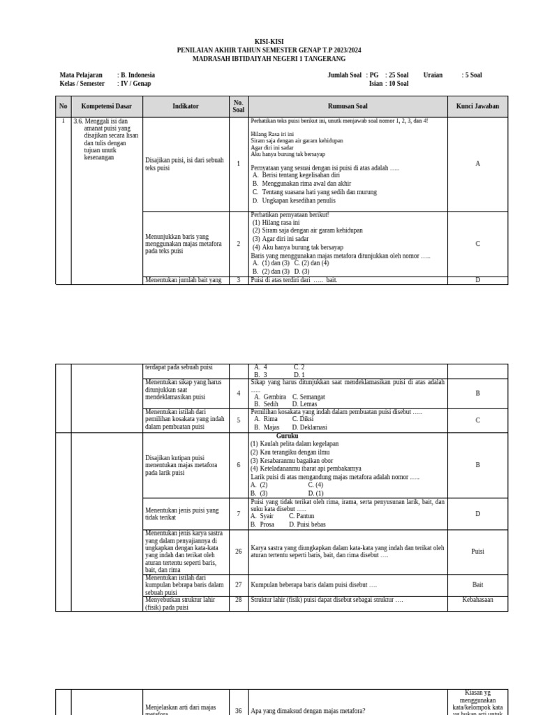Kisi-Kisi PAT B. Indo Kls 4 Smt. Genap 2024 (AutoRecovered) | PDF