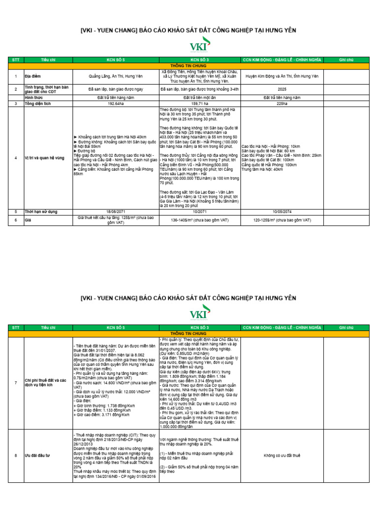 (Vki-yuen Chang) Thông Tin Đất 3-5ha Hưng Yên | PDF