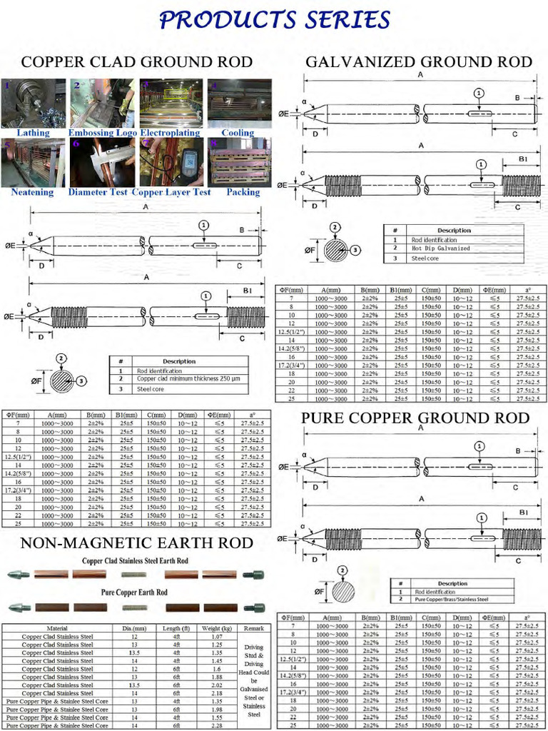 Catalogue For Earthing Materials 2 | PDF