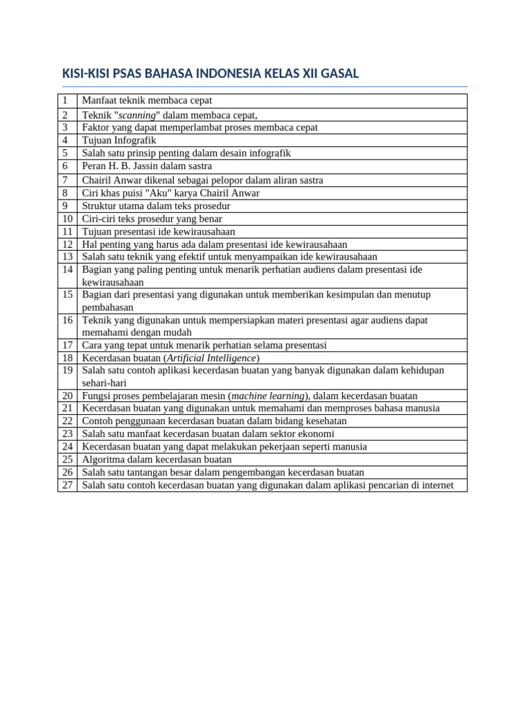 Kisi-Kisi PSAS Kelas XII | PDF