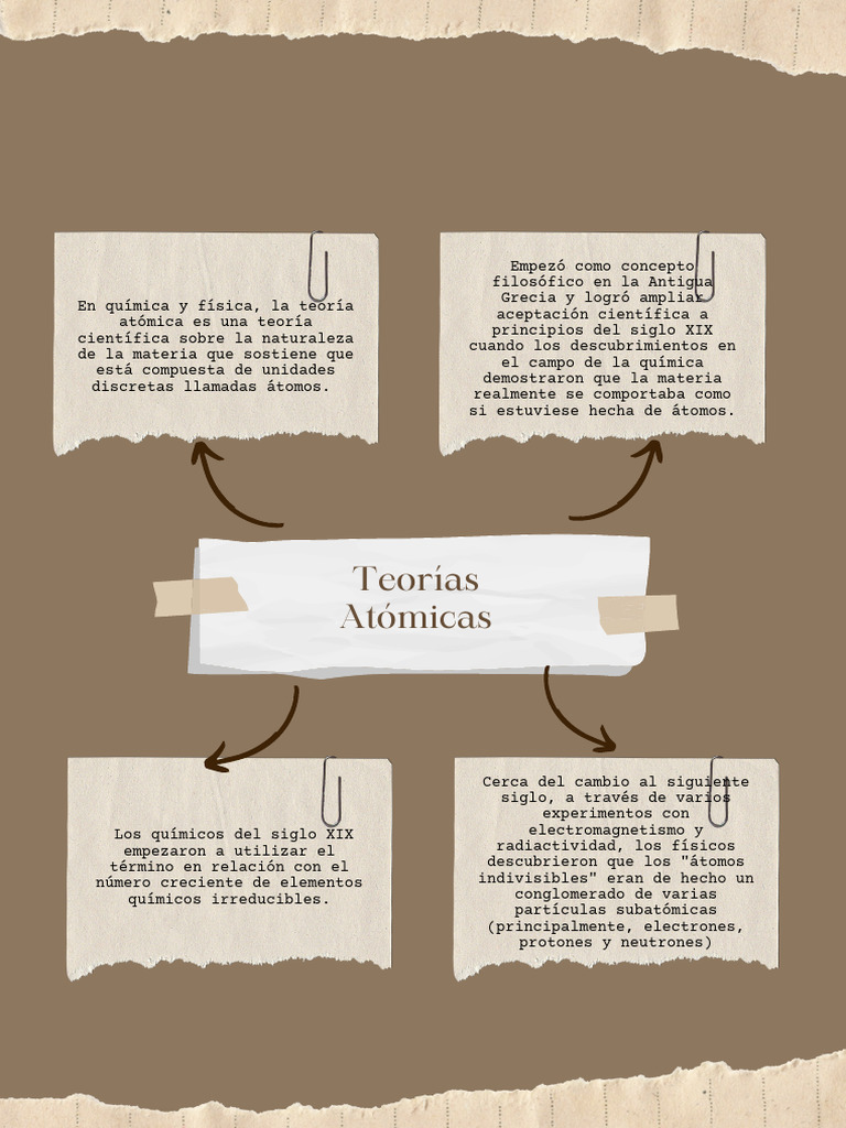 Brown White Simple Vintage Mind Map | PDF | Átomos | Química