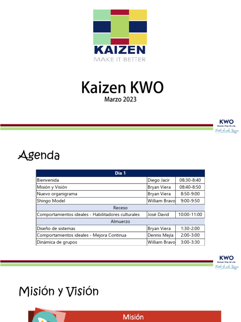 Kaizen 2023 - Capacitación Mandos Medios Competencias-Comportamientos | PDF | Comunicación ...