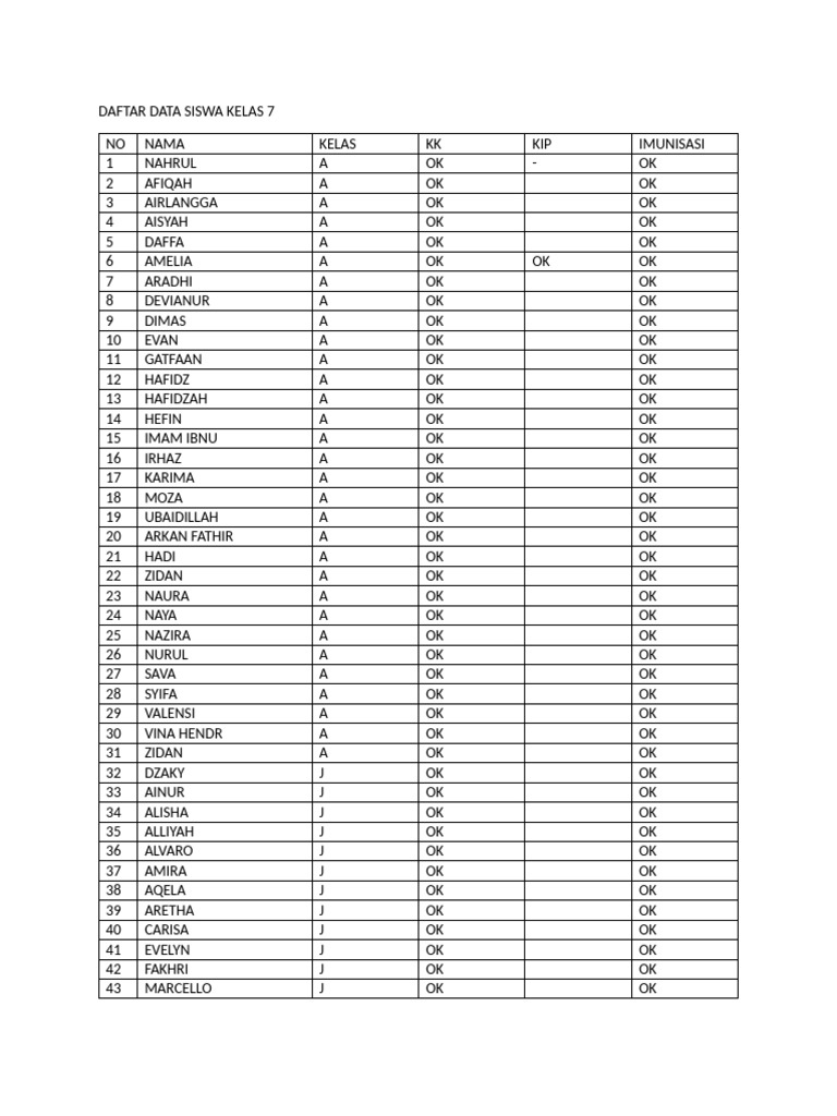 Daftar Data Siswa Kelas 7 | PDF