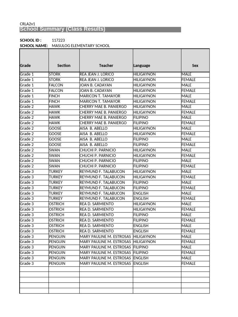 Crla2 - Schoolsummary - V1bosy Masulog Es 2024-2025-1 | PDF | Reading ...
