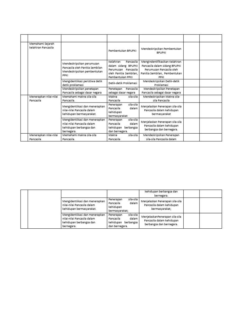 Kisi Kisi PP Kelas 7 | PDF
