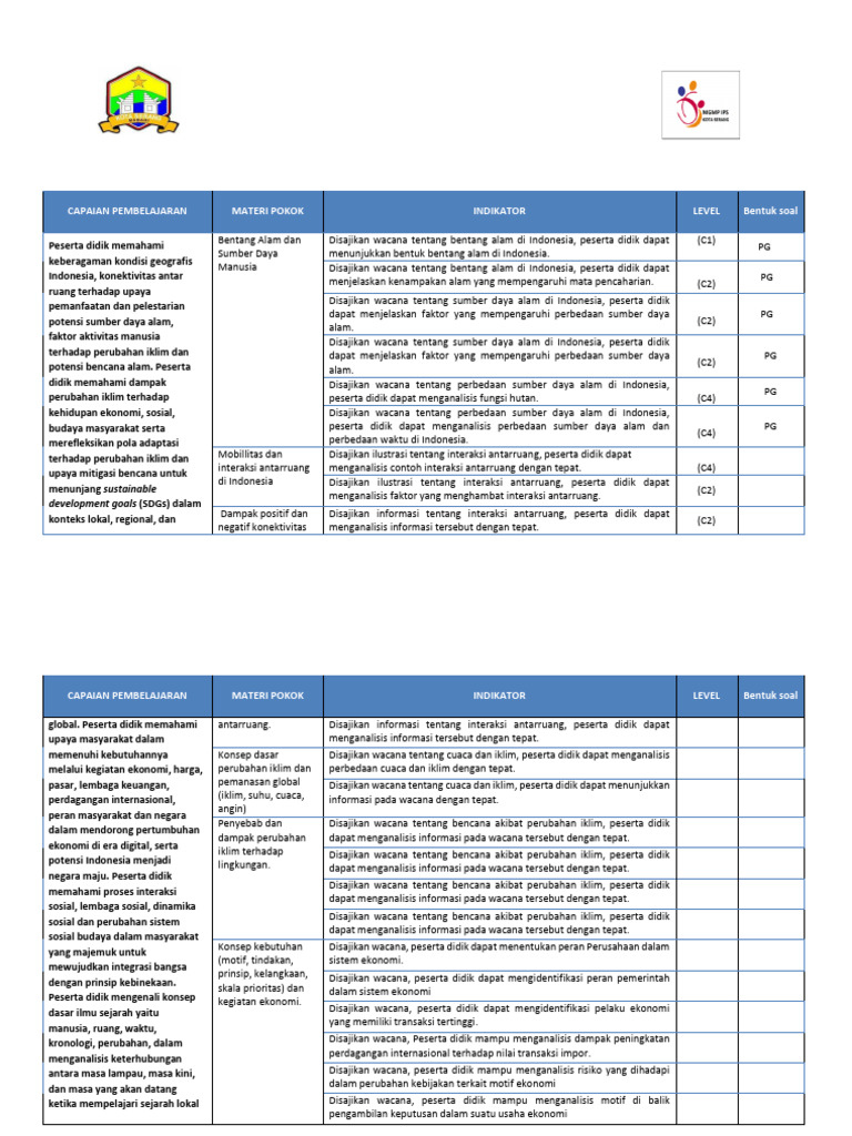 Kisi-Kisi Psas 2024 Ips Vii - Sebar | PDF