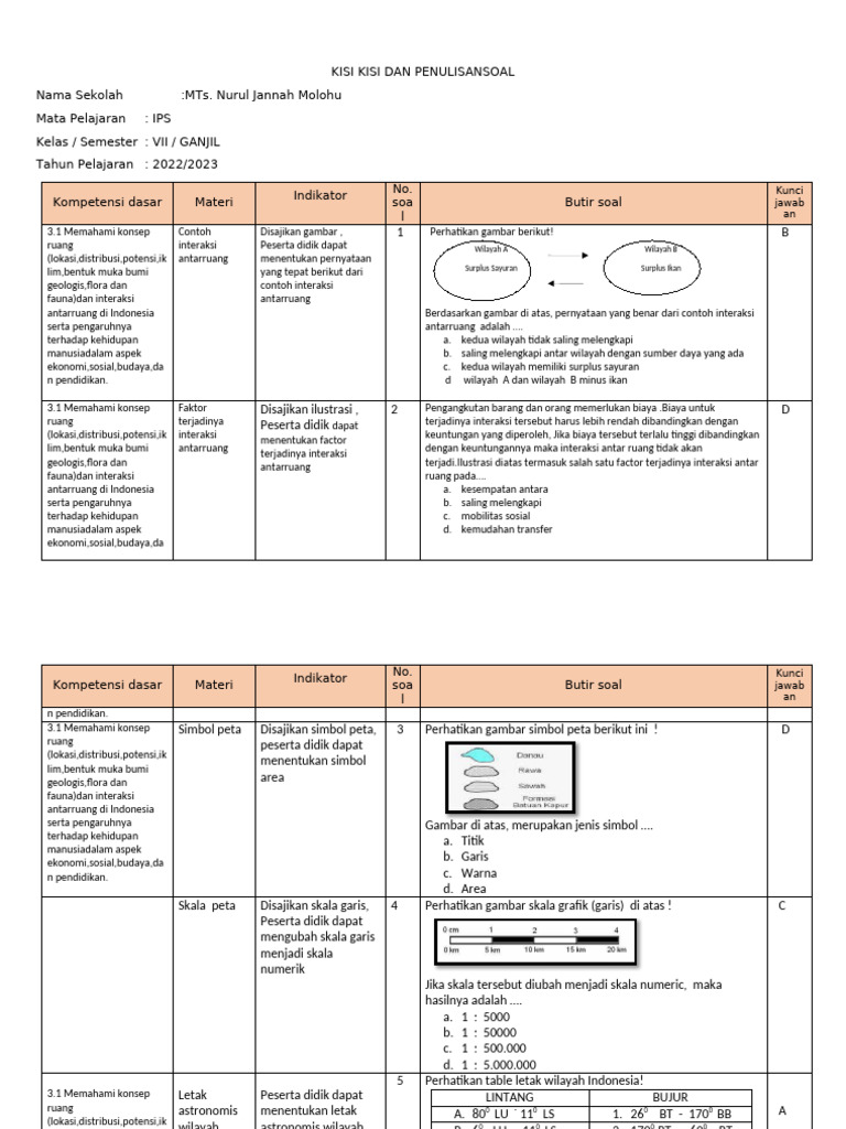 KISI KISI IPS 7 Mid | PDF