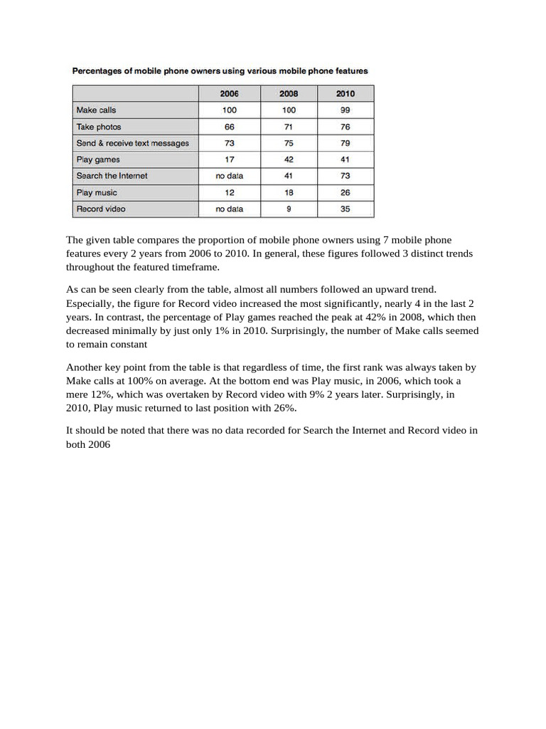 (Table) Mobile Features - Ngoc Minh | PDF