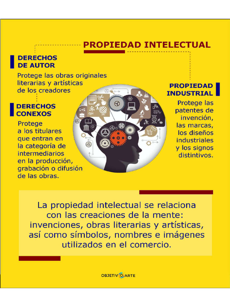 Infografia Propiedad Intelectual | PDF