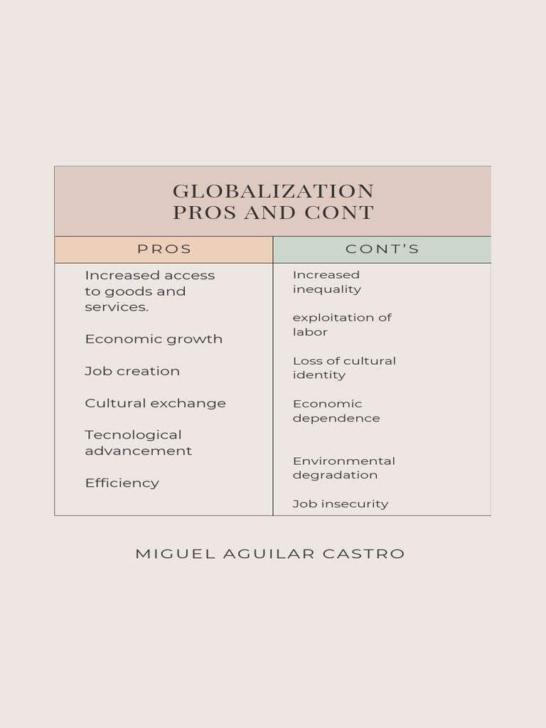 Globalization: Pros and Cons | PDF
