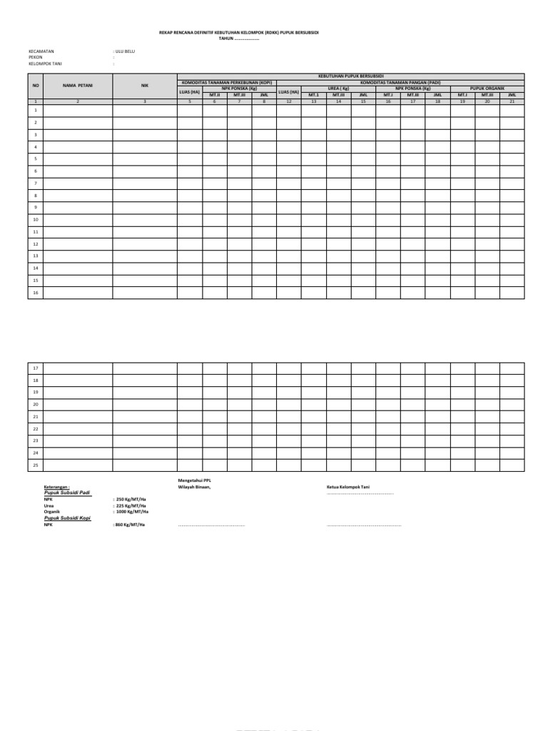 RDKK 2025 25 Orang | PDF