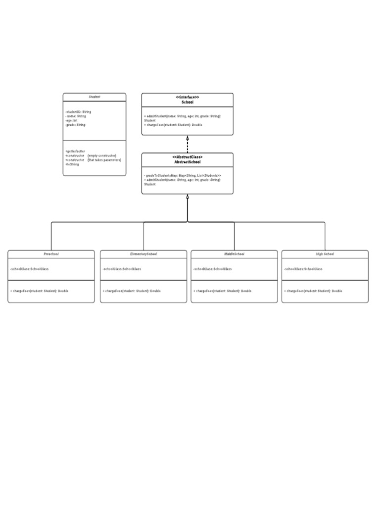 School Class Structure Overview | PDF