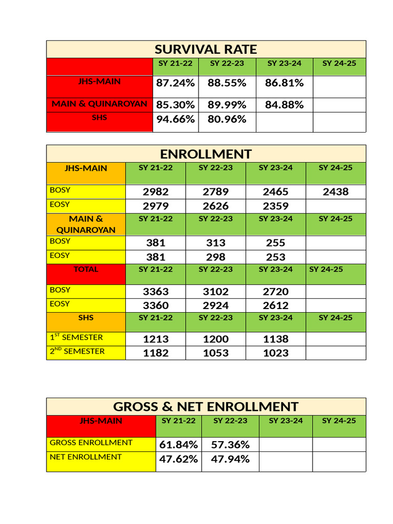 PERORMance Indicator Chart | PDF
