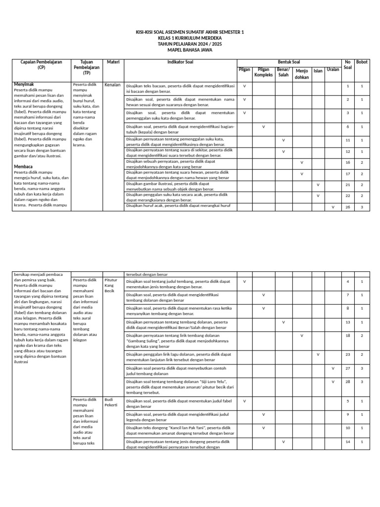 Kisi - Kisi Asas B. Jawa Kelas 1 TP 2024-2025 | PDF