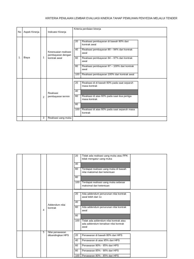 Kriteria Penilaian Lembar Evaluasi Kinerja Penyedia | PDF