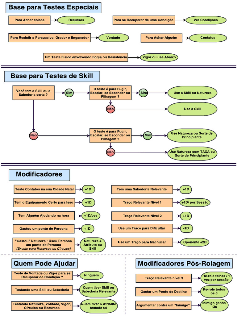 Mouse Guard RPG Guia de Skills | PDF