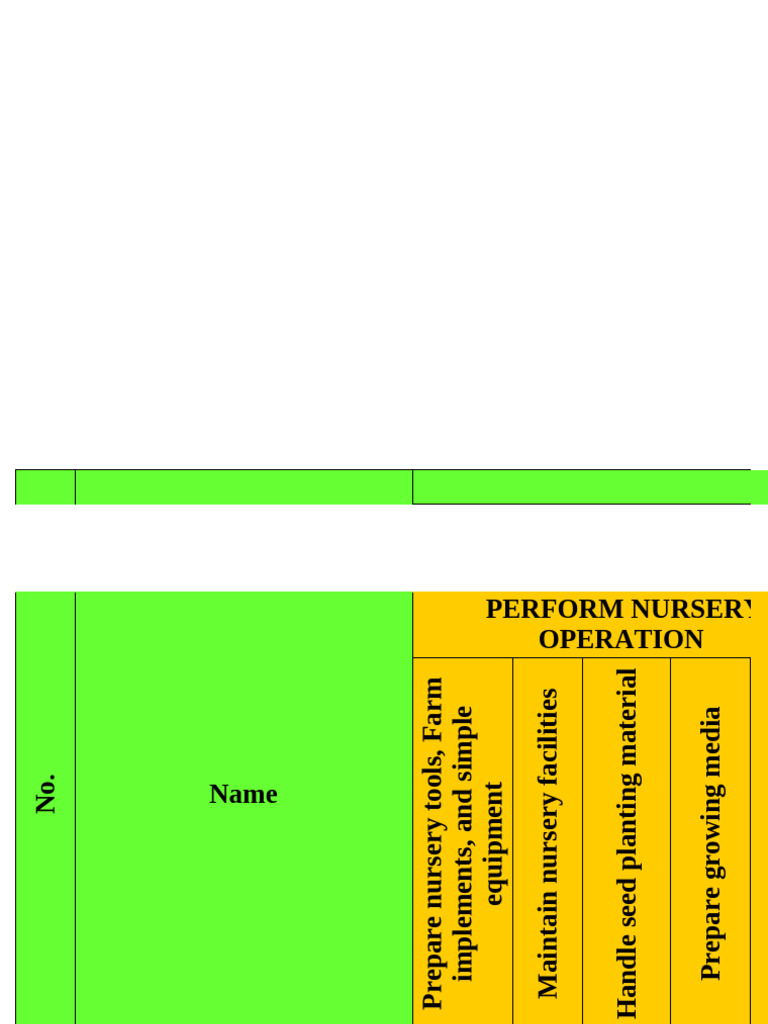 Progress Chart Achievement Chart Final Pdf Agricultural Science