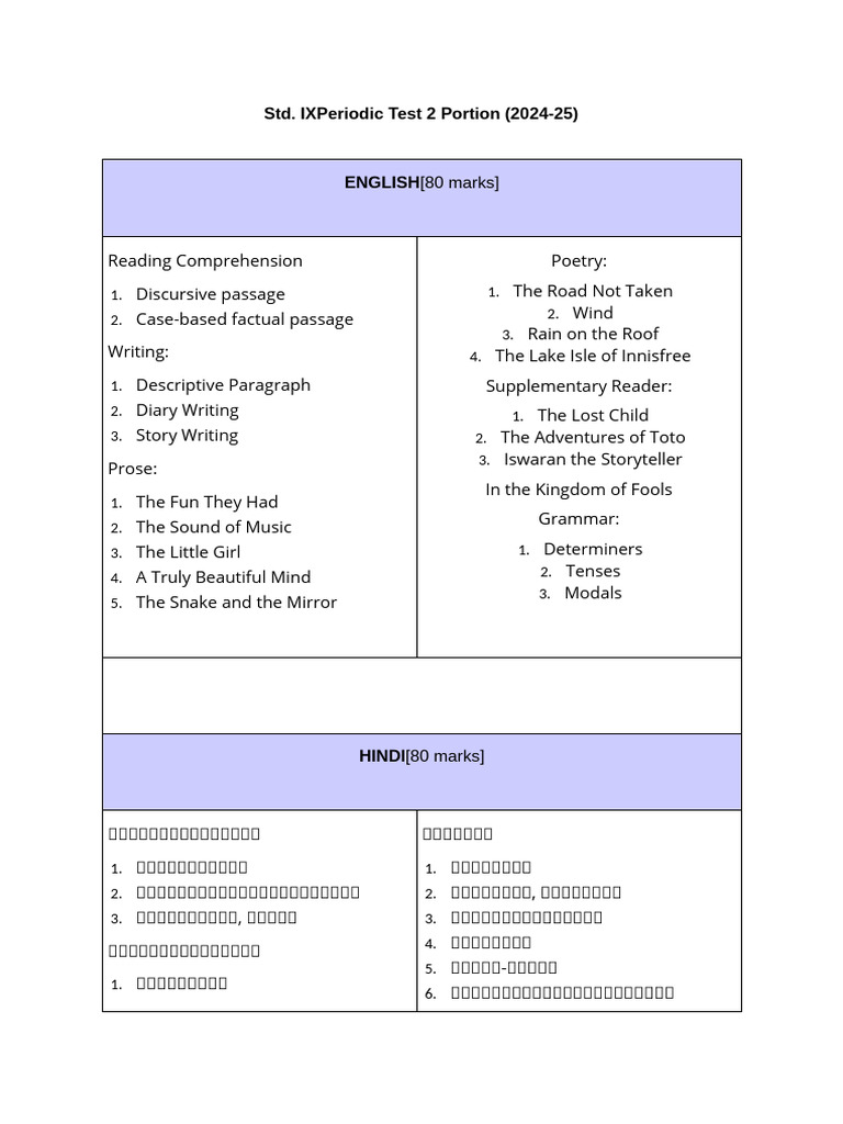 CB - IX 'Portion - PT2 - 24-25 | PDF | Cell (Biology) | Force