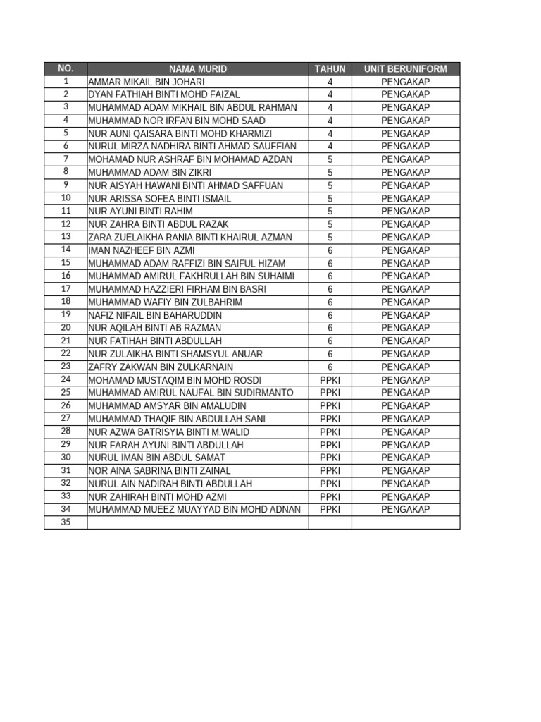 Borang Kehadiran Camping | PDF