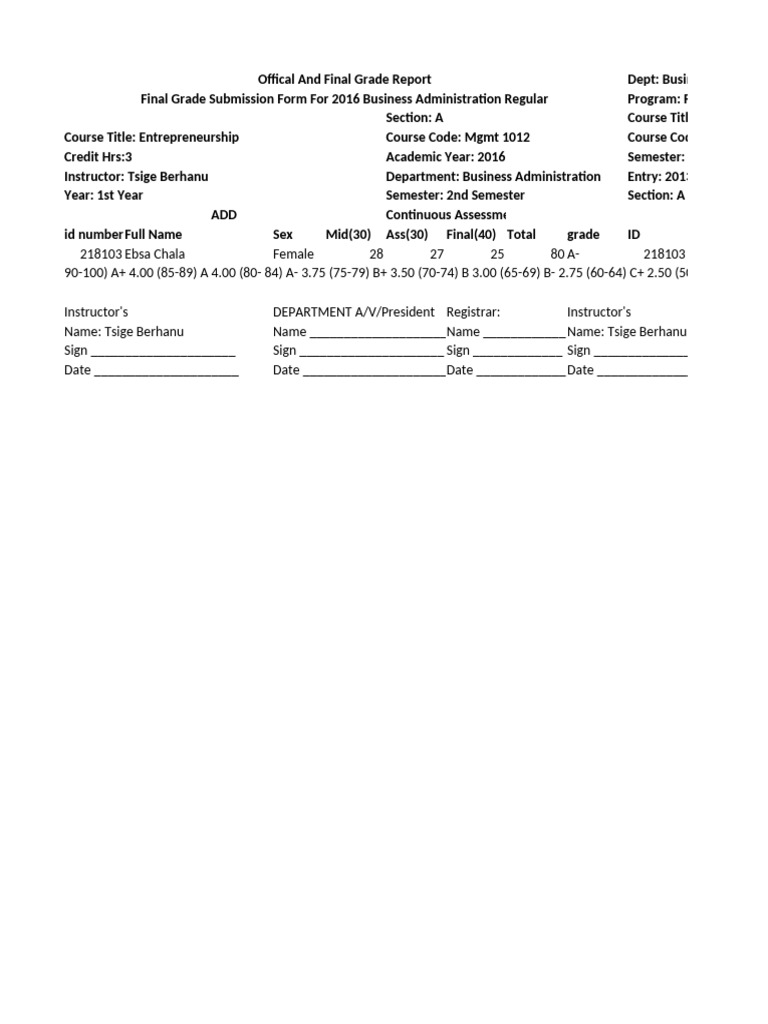 Final Grade Report for Mgmt 1012 | PDF