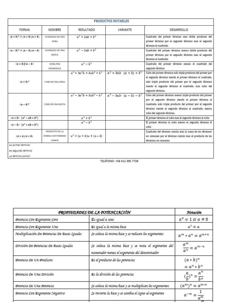 Formulario Matematicas Funciones Med | PDF | Factorización | Exponenciación