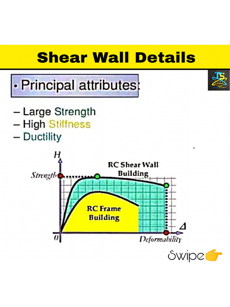 Shear Wall Details | PDF