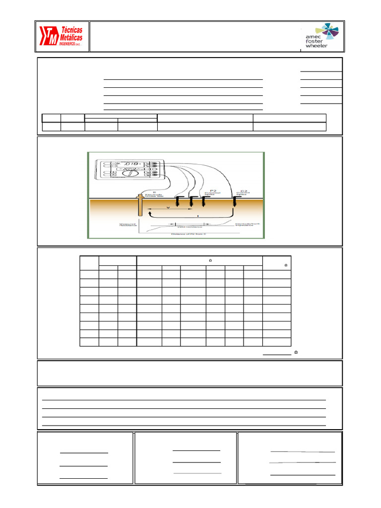 2.-TMI-670-05 - Protocolo de Malla A Tierra | PDF