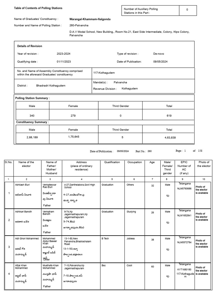 MLC Electoral Roll | PDF | Qualifications | Career And Technical Education