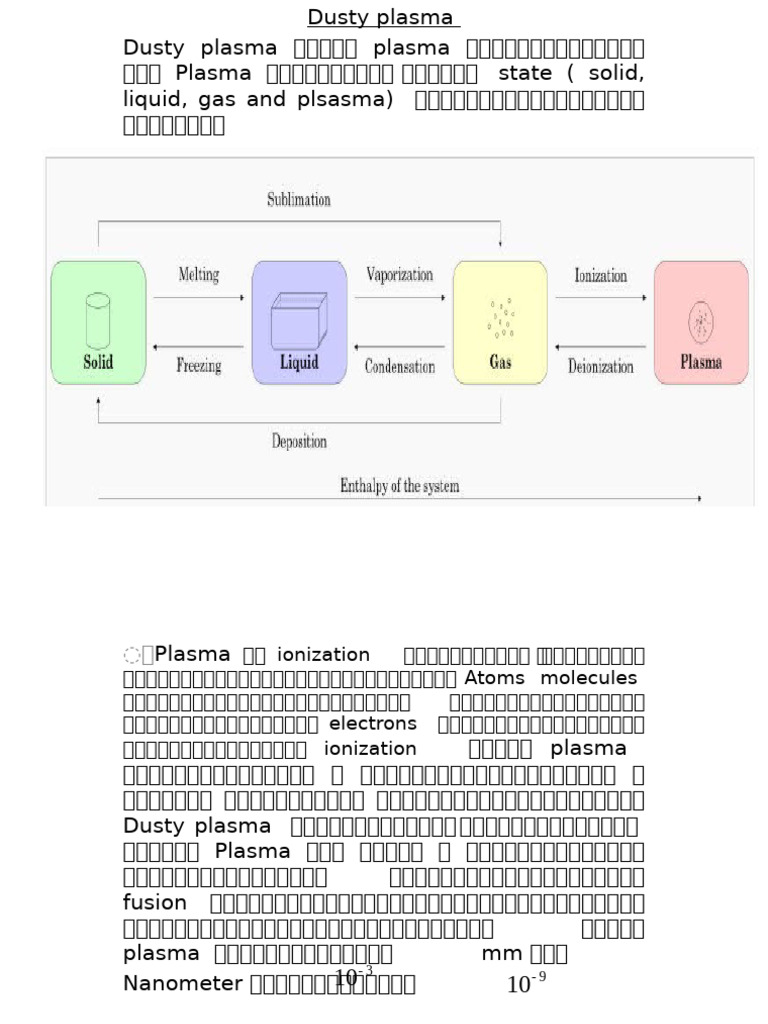 Dusty Plasma and Forces | PDF