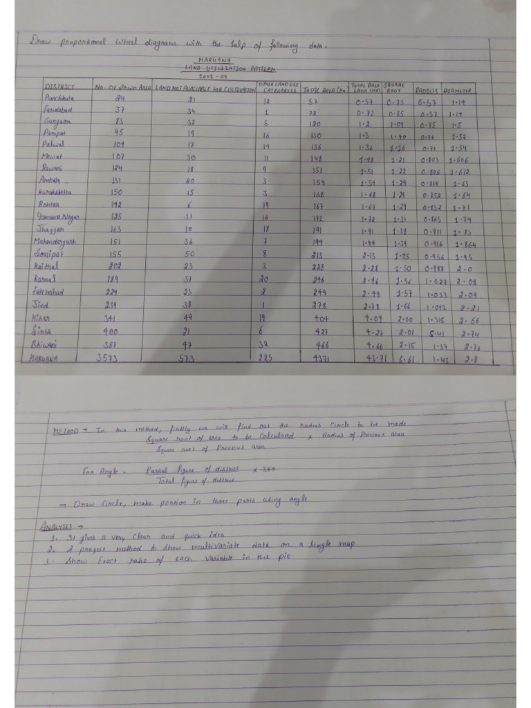 Practical PDF MSC 1st Year | PDF