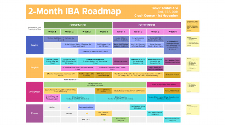 2-Month IBA Roadmap | PDF