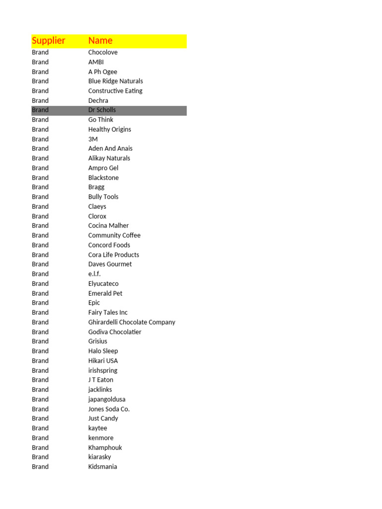 Distributors Brands | PDF