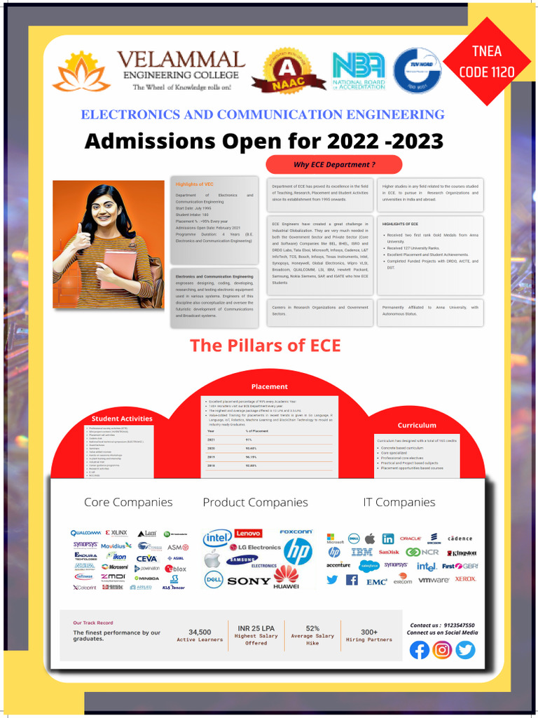 Poster Sample VEC | PDF