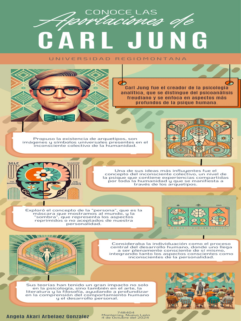 Aportaciones de Carl Jung a la Psicología | PDF