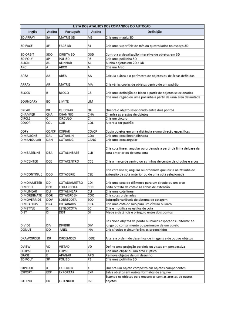 Lista Dos Atalhos Dos Comandos Do Autocad | PDF | Círculo | Elipse