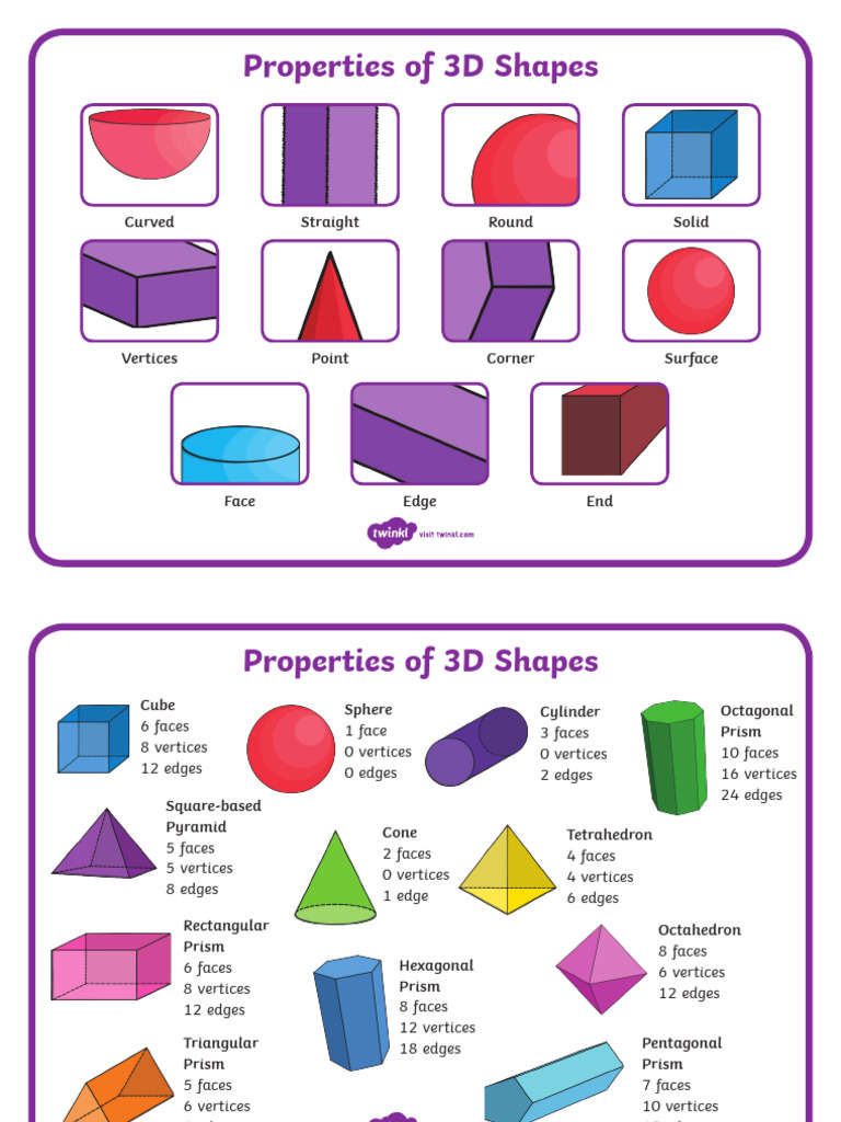 Shape Vocabulary Word Mat | PDF | Shape | Tetrahedron