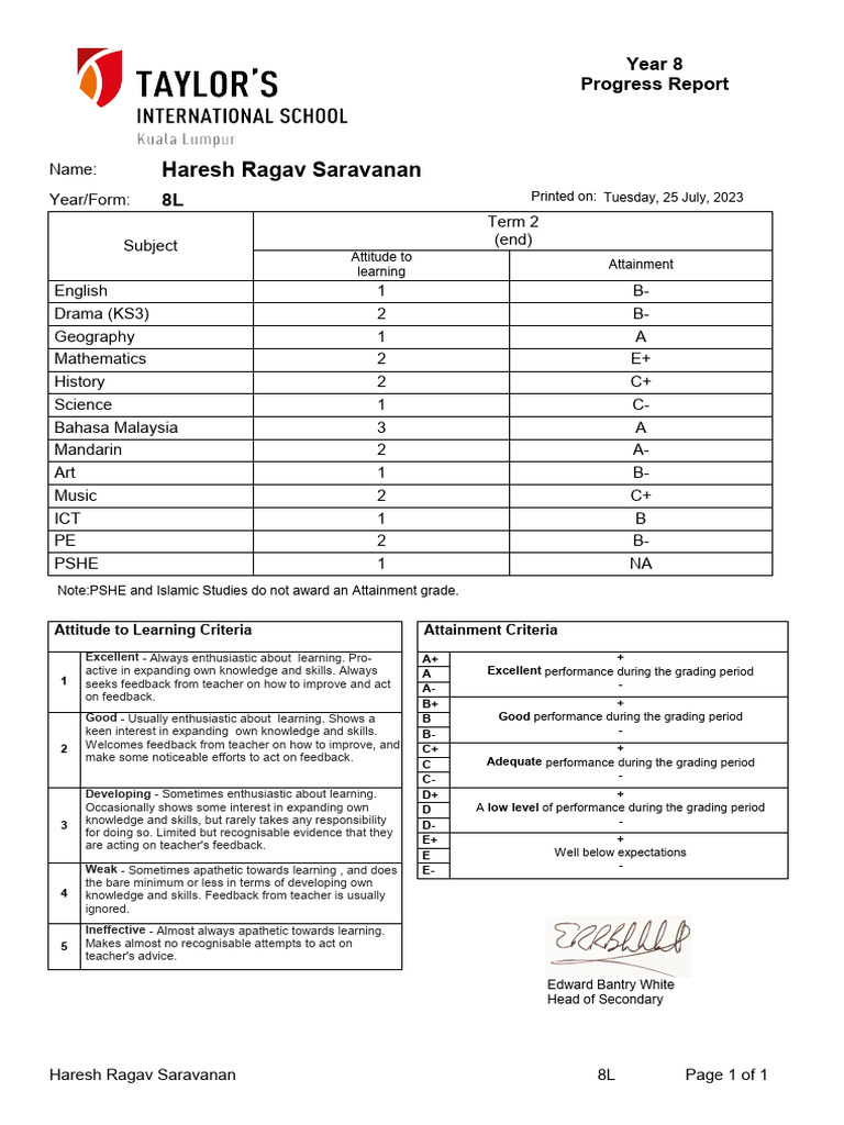 Haresh's Term 2 Grades | PDF | Teachers | Cognition