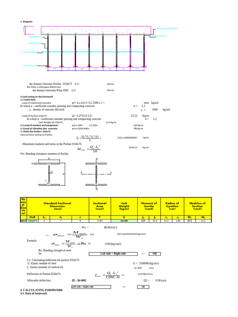 Checking Slab Formwork | PDF | Bending | Solid Mechanics