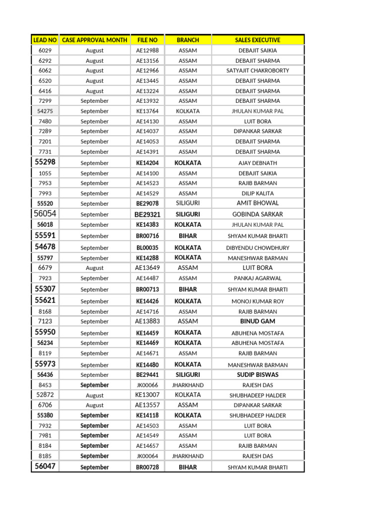 Overall File Pending Data 30-Oct-2024 | PDF