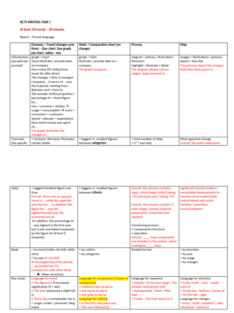 IELTS Task 1 - Review Task Types | PDF