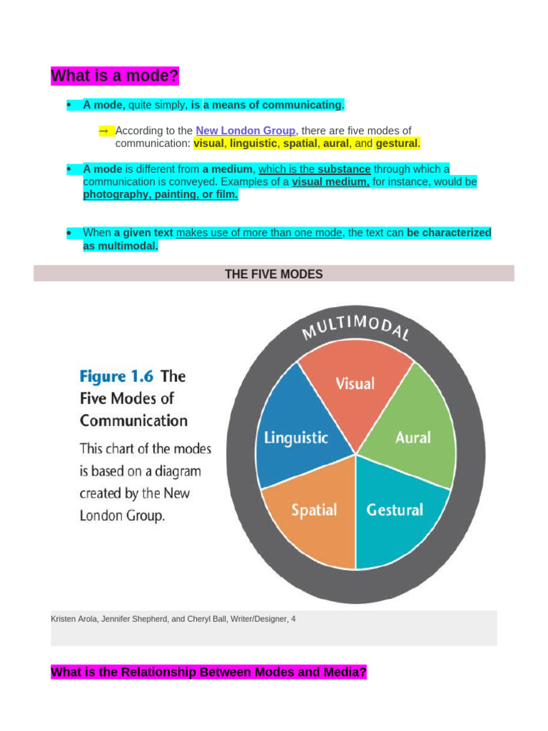 Communication 5 Modes Pie Chart Multimodal Communication | PDF | Communication | Linguistics